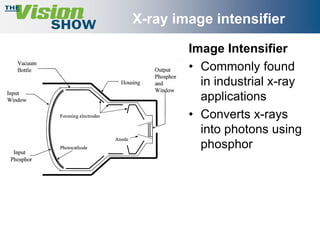 Introduction to X-Ray Imaging for Industrial Applications | PDF
