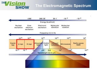 Introduction to X-Ray Imaging for Industrial Applications | PDF