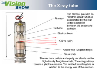 Introduction to X-Ray Imaging for Industrial Applications | PDF