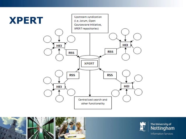 Introduction To Xerte | PPT