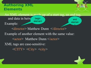 Intro to xml | PPT | Web Design and HTML | Internet