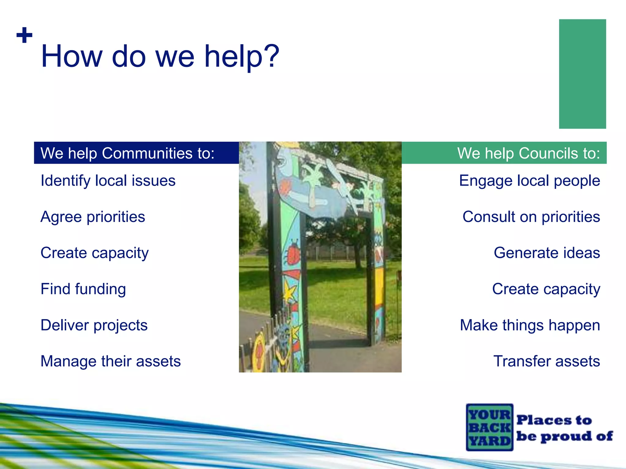 Introduction to Your Back Yard CIC | PPTX