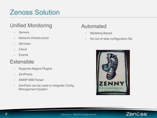 Intro to Zenoss by Andrew Kirch | PPTX | Operating Systems | Computer Software and Applications