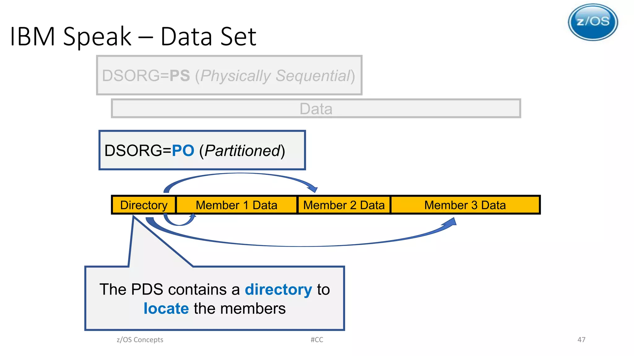 Introduction to z/OS | PDF