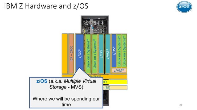 Introduction to z/OS | PDF