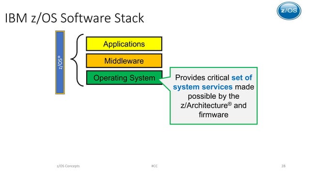 Introduction to z/OS | PDF