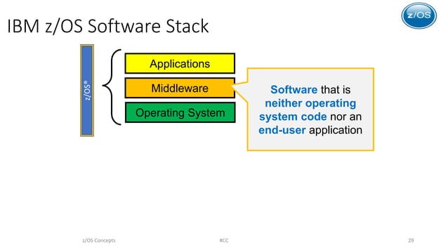 Introduction to z/OS | PDF