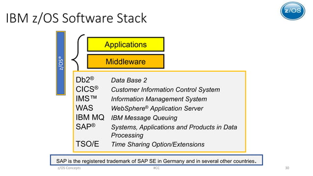 Introduction to z/OS | PDF