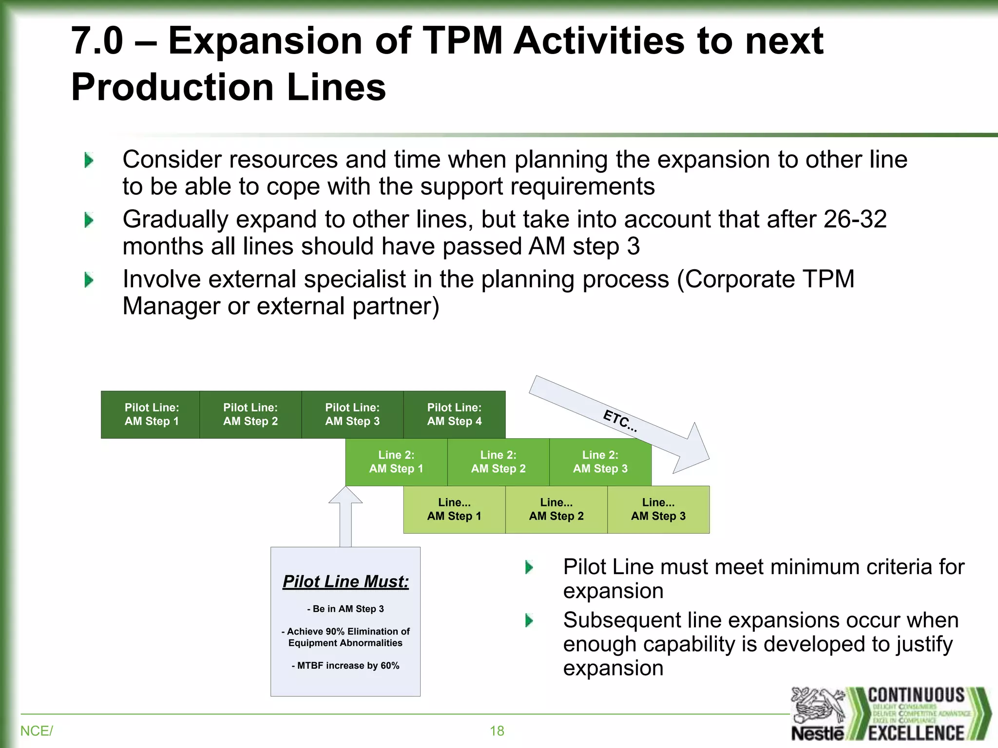 intro tpm ref guide.ppt