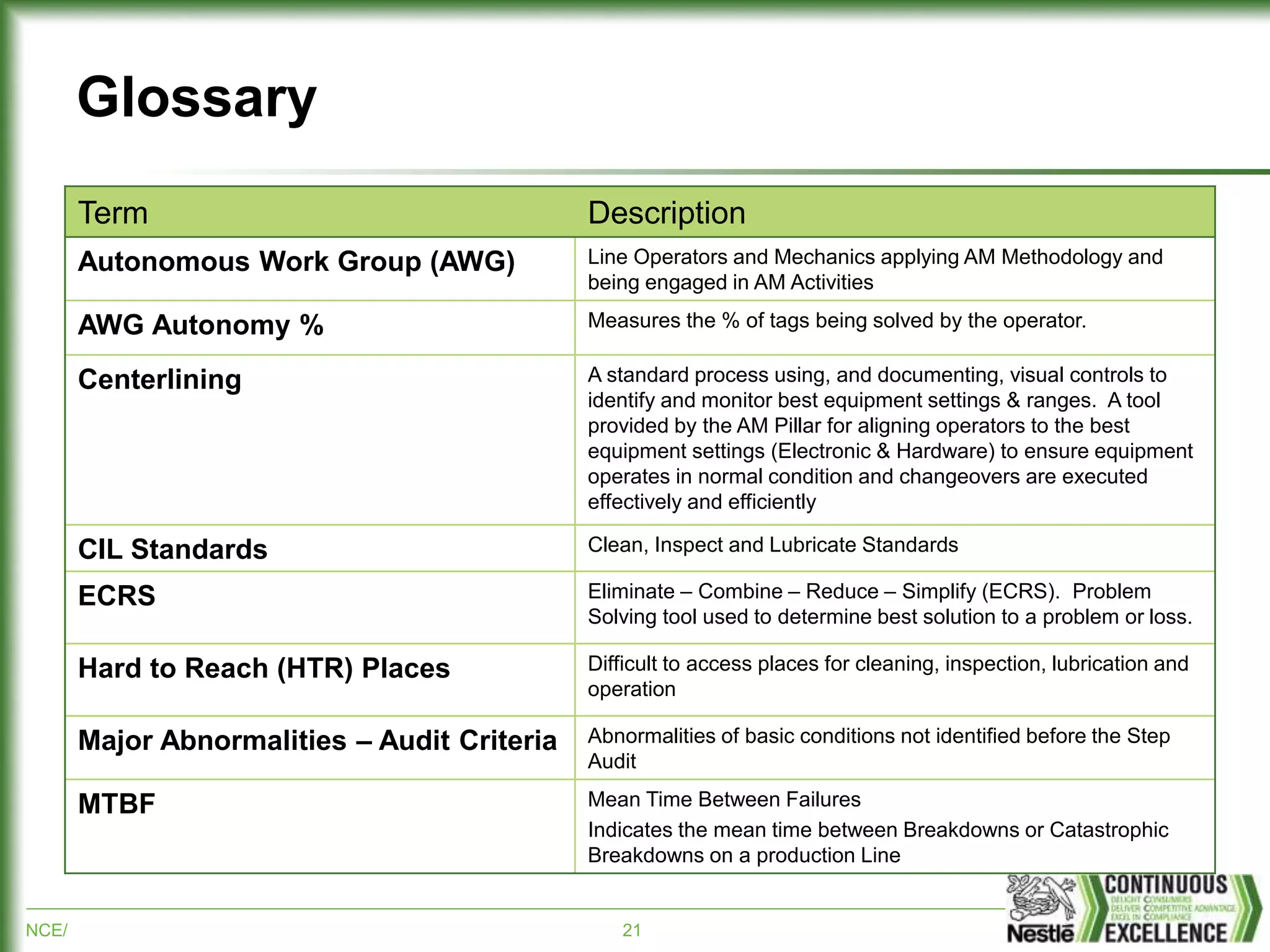 intro tpm ref guide.ppt