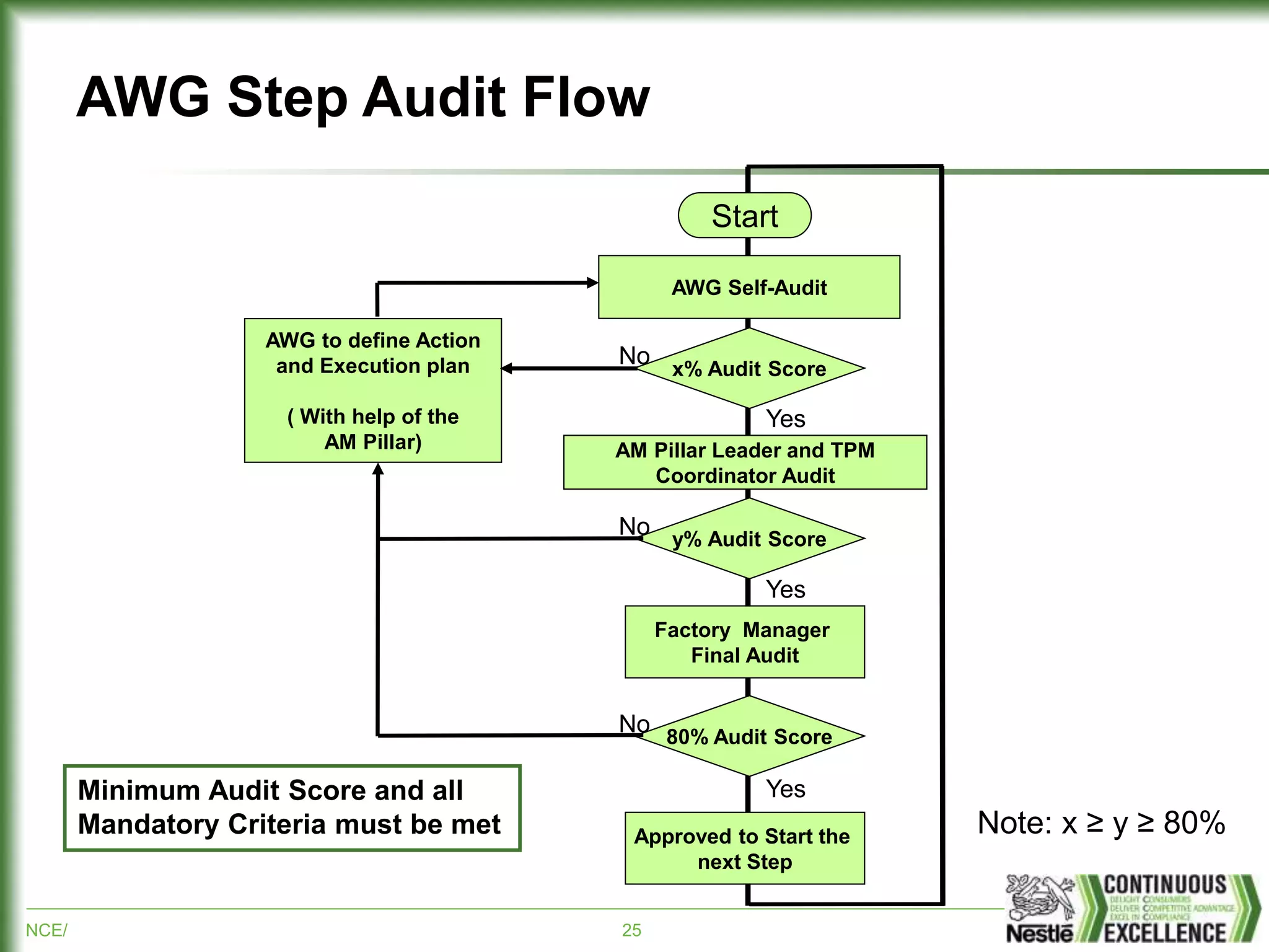 intro tpm ref guide.ppt