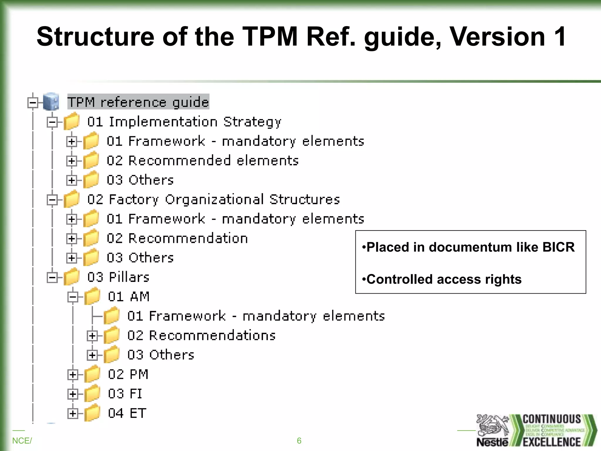 intro tpm ref guide.ppt