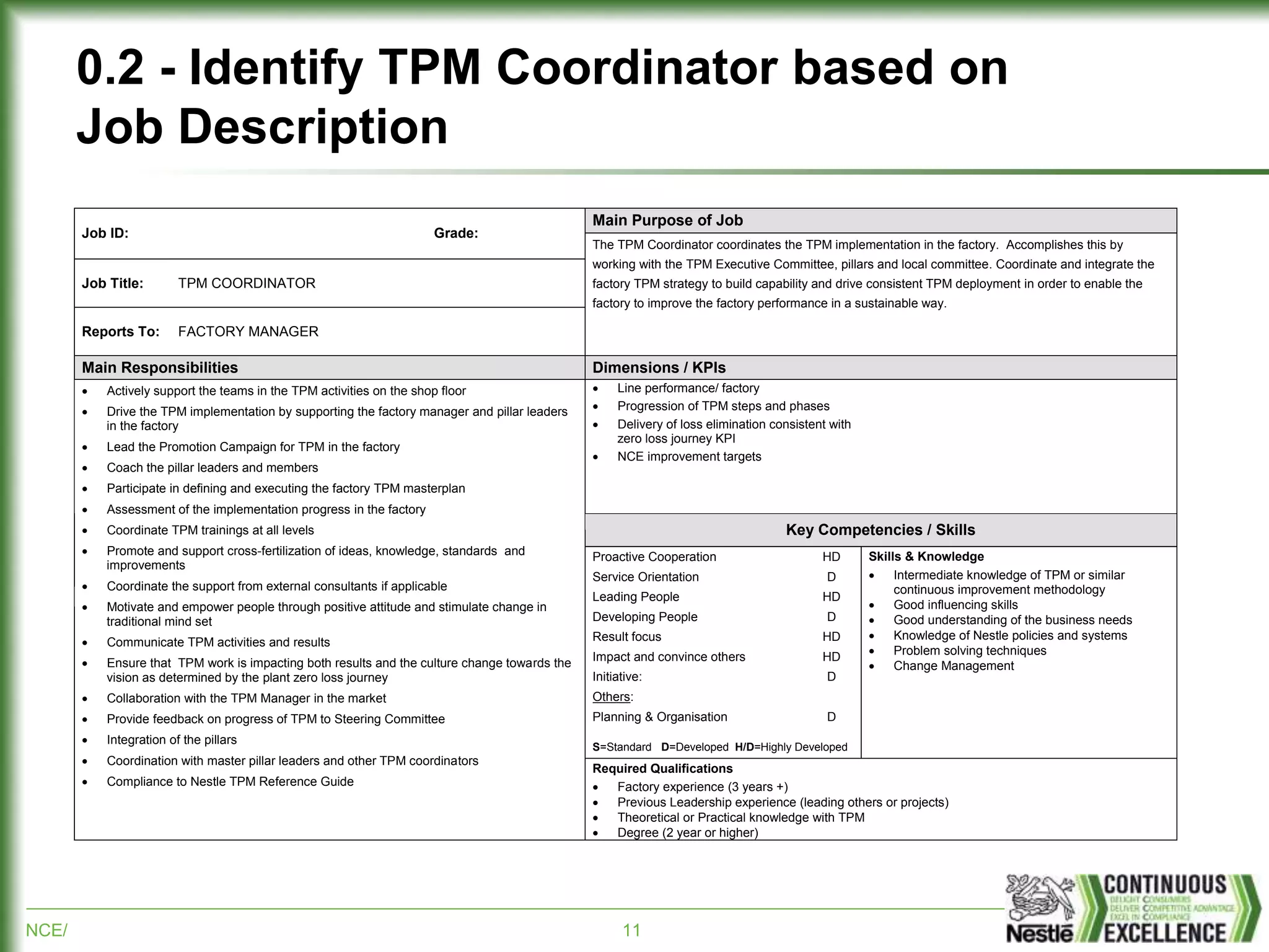 intro tpm ref guide.ppt