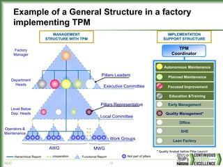 intro tpm ref guide.ppt