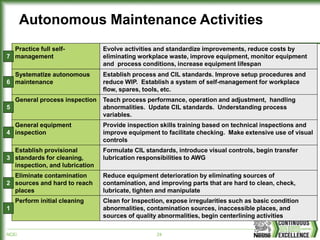 intro tpm ref guide.ppt