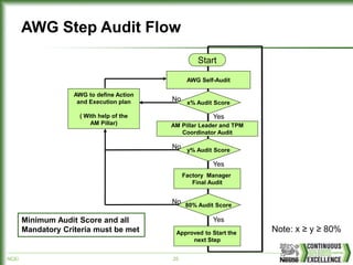 intro tpm ref guide.ppt