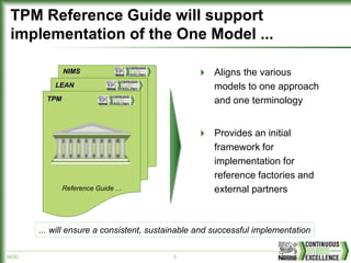 intro tpm ref guide.ppt