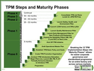 intro tpm ref guide.ppt