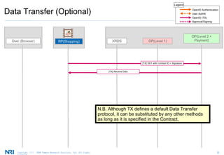 Introduction to OpenID TX proposed extension | PPT | Internet | Computing