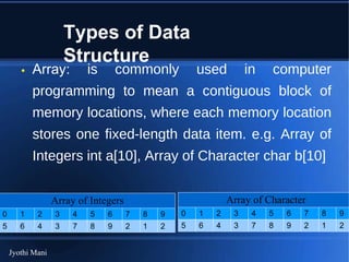 Data structure | PPTX