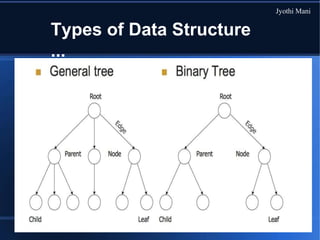 Data structure | PPTX