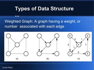 Data structure | PPTX