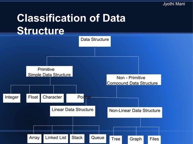 Data structure | PPTX | Programming Languages | Computing
