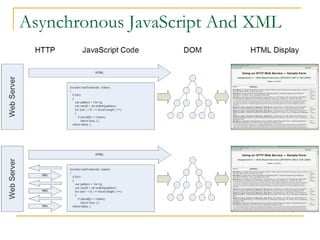 Introuction To jQuery | PPT