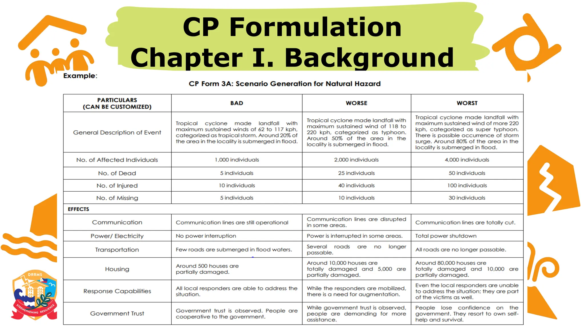 Introudction-to-CONTIGENCY PLAN MANUAL_2023.pptx
