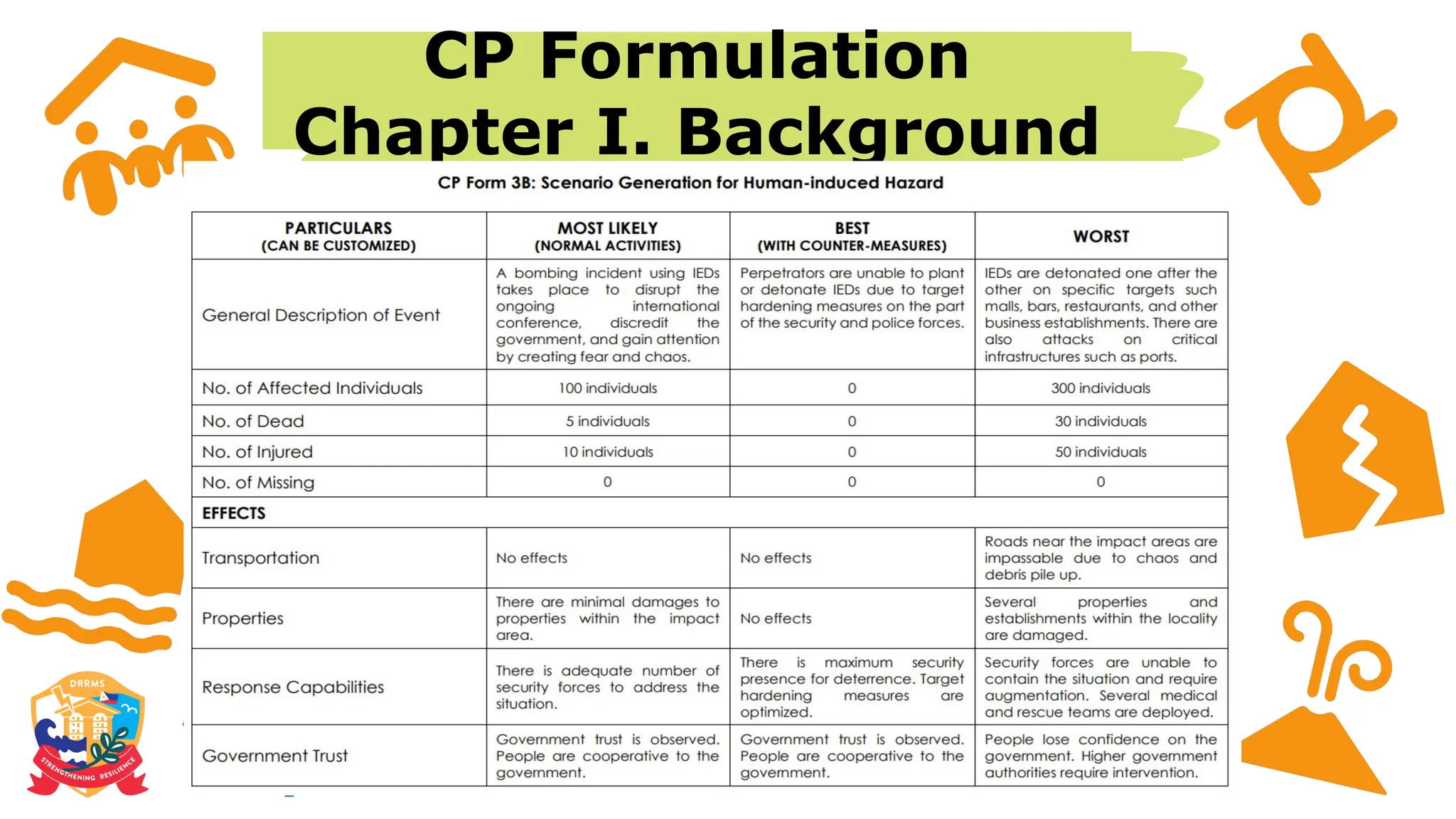 Introudction-to-CONTIGENCY PLAN MANUAL_2023.pptx