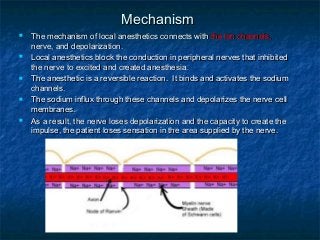 Introuduction to local anesthesia | PPT