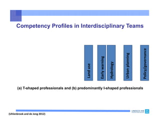 Capacity Building and Professional Certification | PPT