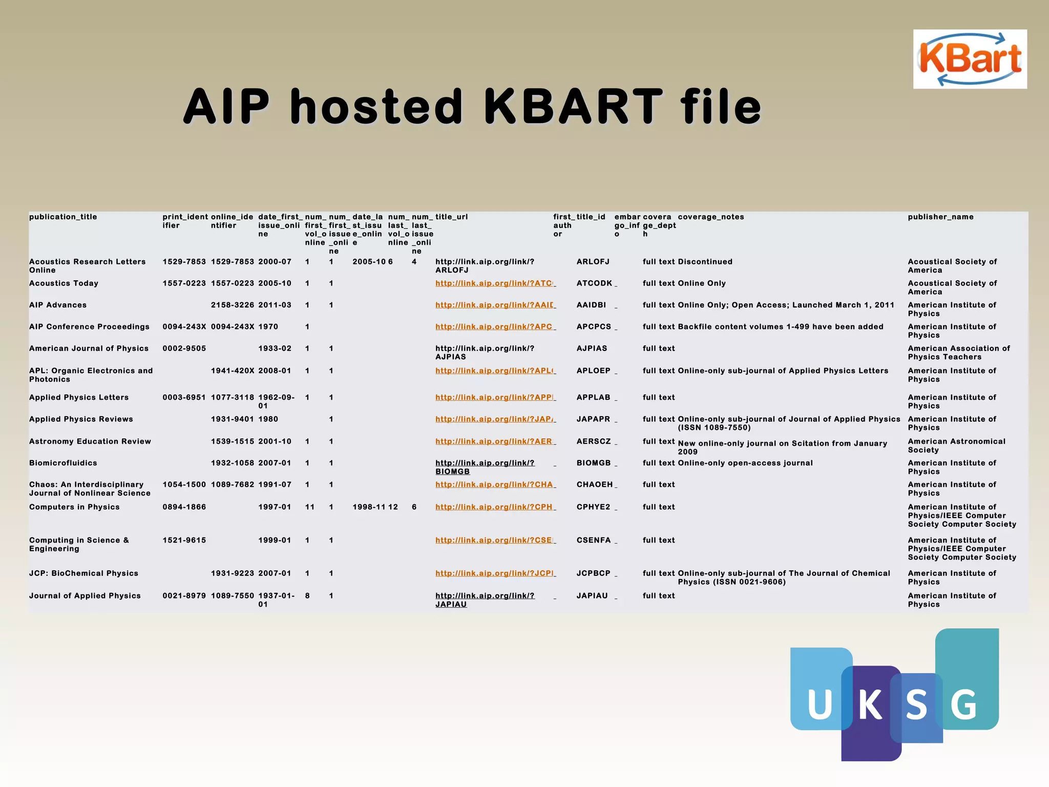 Intro uksg 2013 niso projects kbart | PPT | Search | Internet