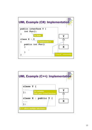 Intro uml | PDF