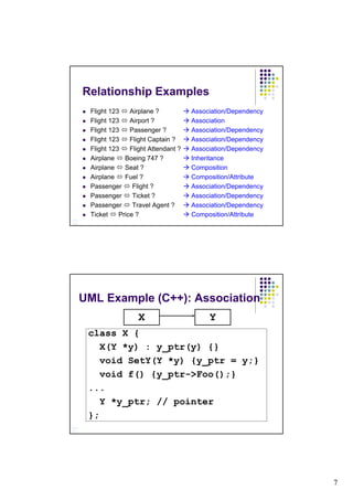 Intro uml | PDF