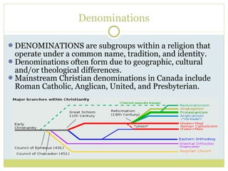 Intro unit power point | PPT | Christianity | Religion & Spirituality