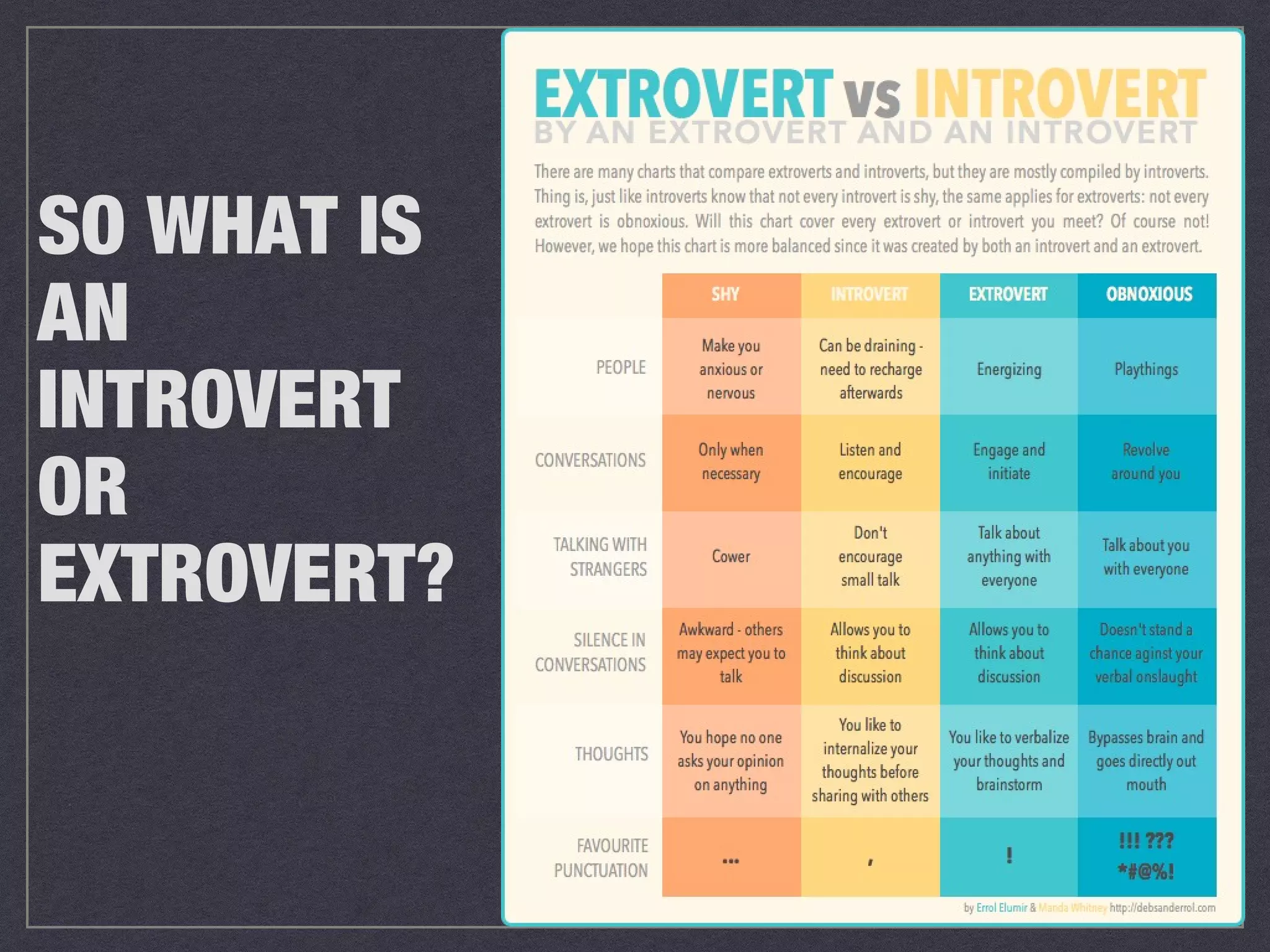Introvert & extrovert: The melting pot of development | PPT
