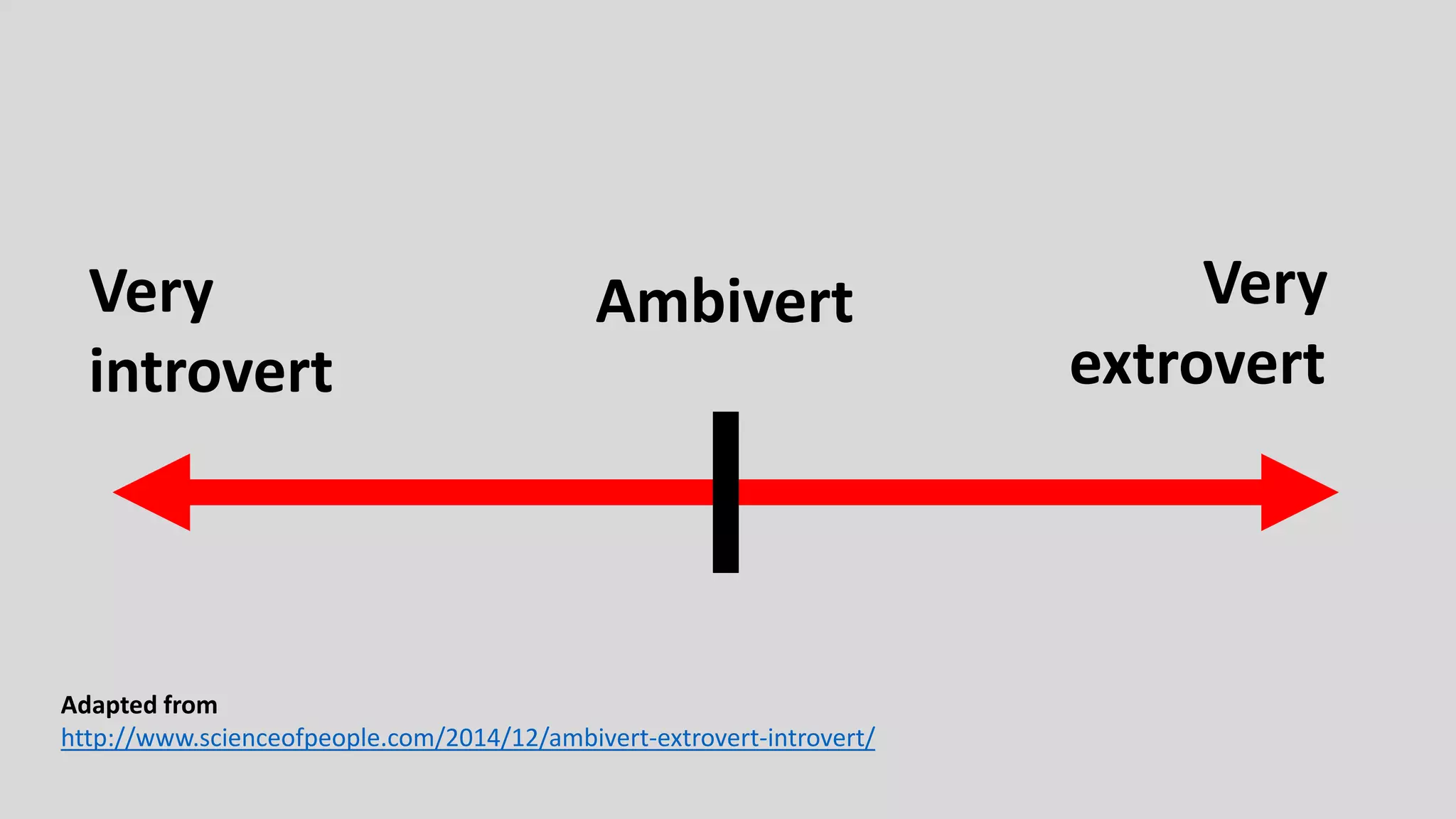 Introvert and extrovert | PDF