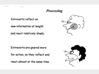 Introverts and Extroverts ppt (2).pptx