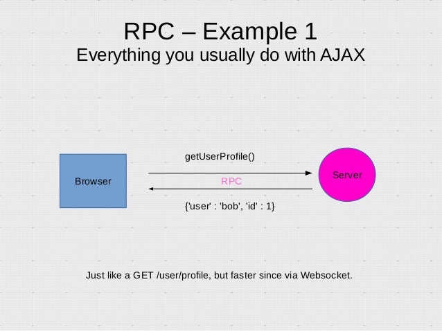Introduction To Wamp A Protocol Enabling Pubsub And Rpc Over Websoc