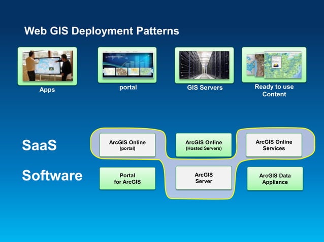 Introduction to WebGIS- Esri norsk BK 2014 | PDF | Cloud Computing | Internet