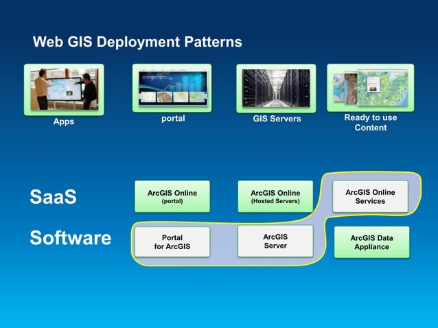 Introduction to WebGIS- Esri norsk BK 2014 | PDF | Cloud Computing | Internet