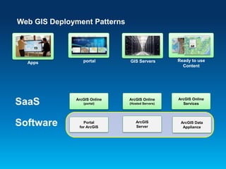 Introduction to WebGIS- Esri norsk BK 2014 | PDF | Cloud Computing ...