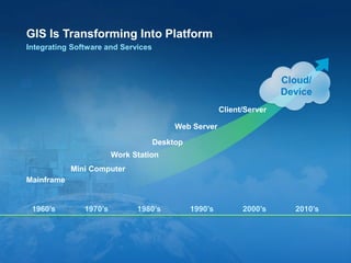 Introduction to WebGIS- Esri norsk BK 2014 | PDF | Cloud Computing ...