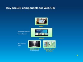 Introduction to WebGIS- Esri norsk BK 2014 | PDF | Cloud Computing ...