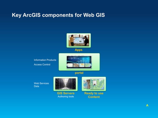 Introduction to WebGIS- Esri norsk BK 2014 | PDF | Cloud Computing ...