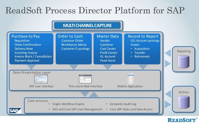 Not Just Ap With Readsoft 