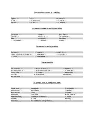 Intro words for all situations | DOCX | Science