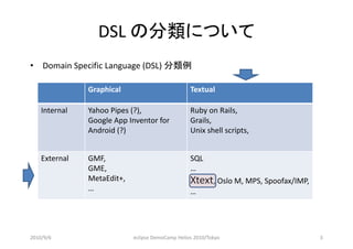 テキスト型Domain Specific Language (DSL) 開発フレームワークXtext の紹介 | PPT