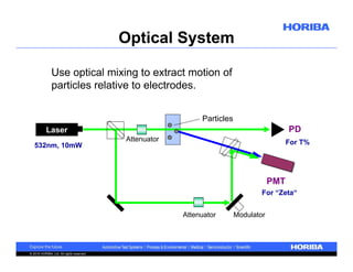 Introduction to Zeta Potential Technology in the SZ-100 | PDF